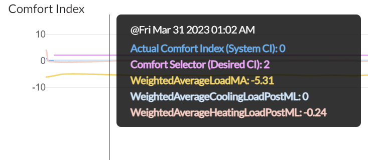 FAQ: What does Comfort Index and Weighted Average Load mean? – 75F Home