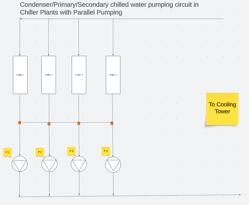 Central Plant Manager- Parallel Pump Connection – 75F Home