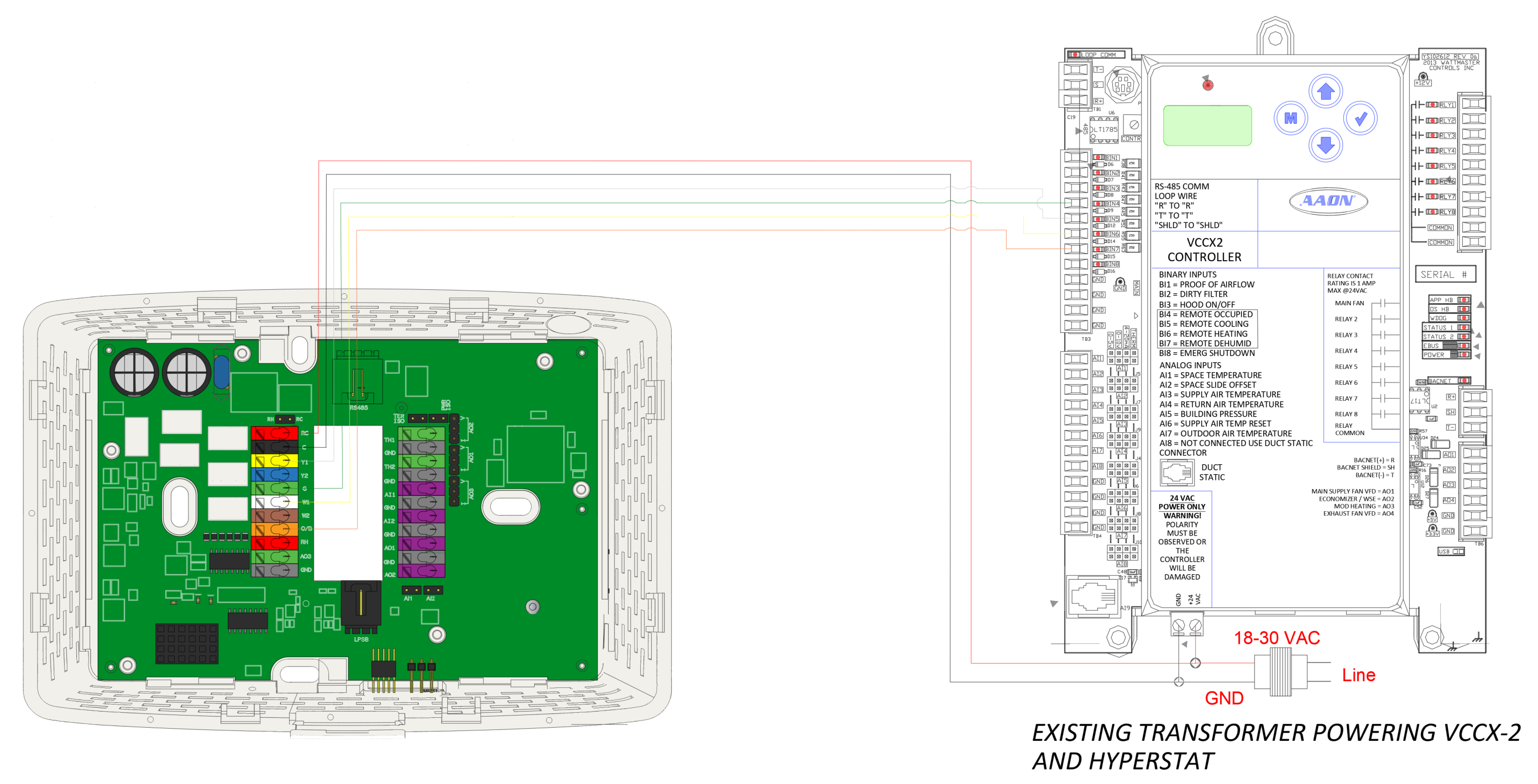 Application Note : Controlling a VCCX (AAON Control Board) with the HyperStat – 75F Home