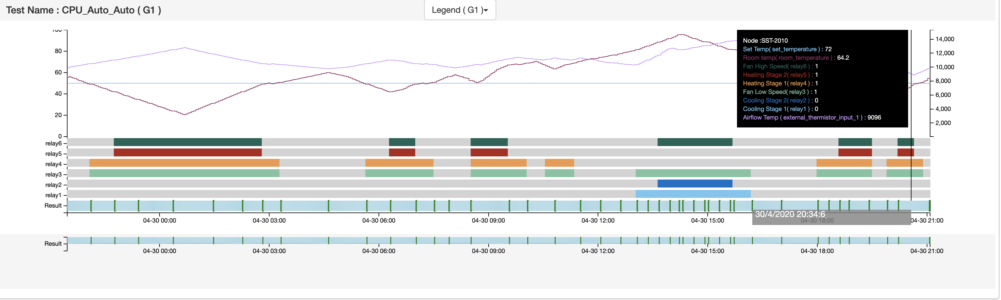 Conventional Package Unit - Smart Stat – 75F Home
