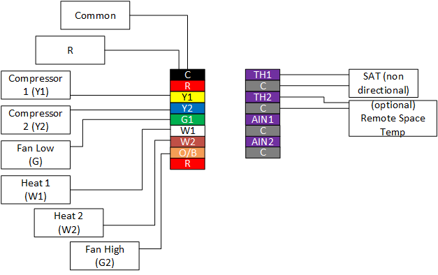 Conventional Package Unit - Smart Stat – 75F Home