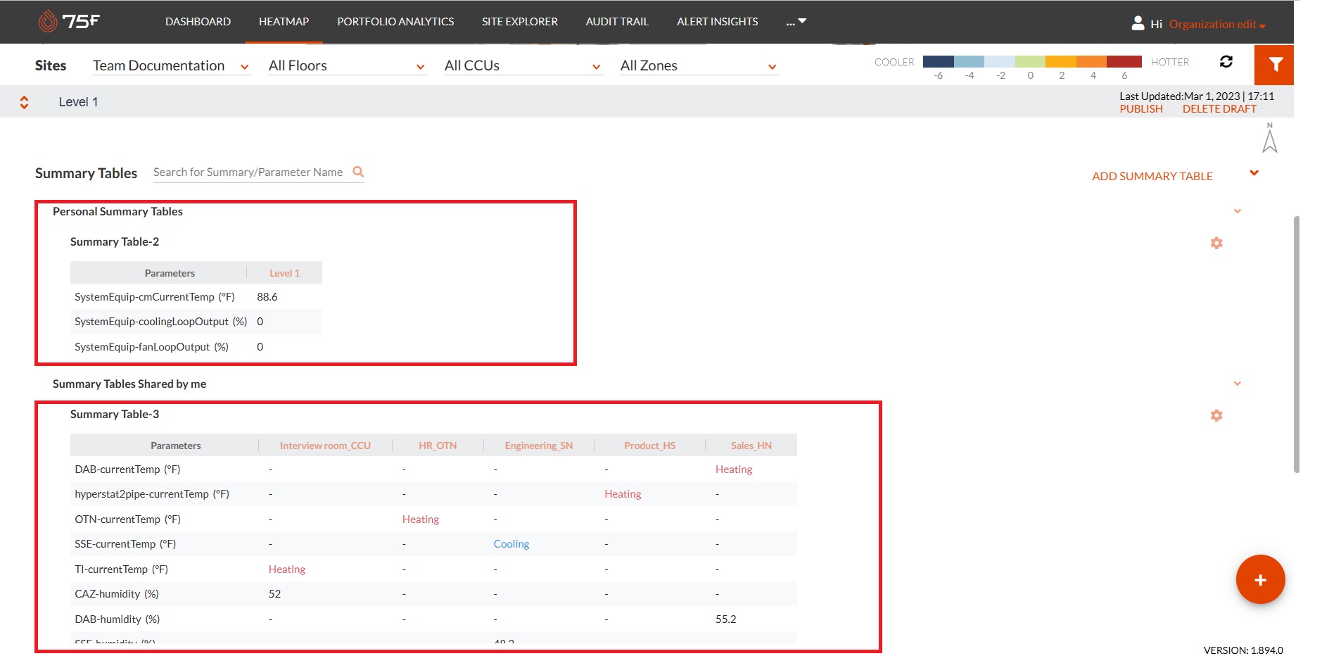 Summary Table - Common Framework – 75F Home