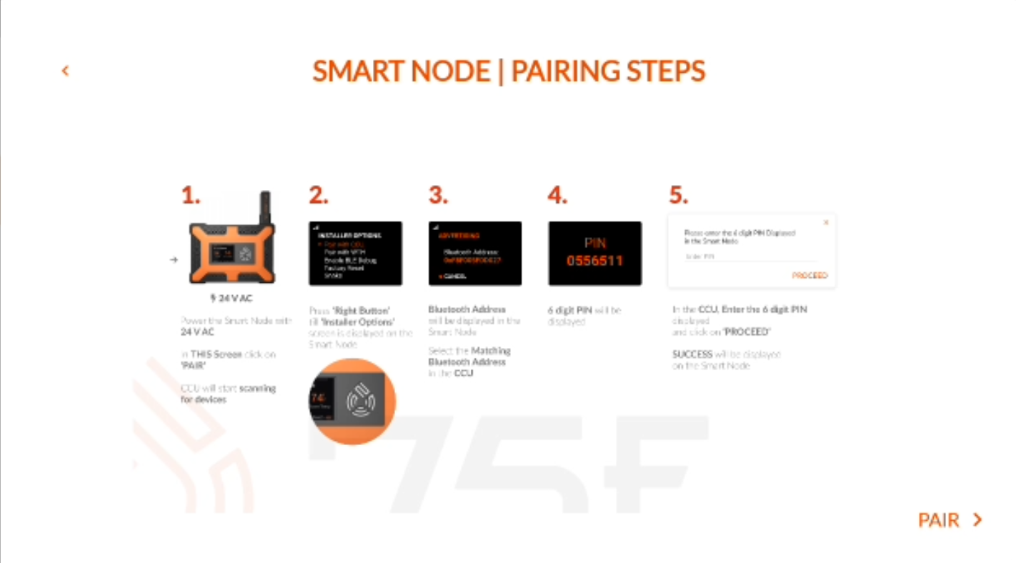 SmartNode- Active Chilled Beam+ Dedicated Outside Air System (DOAS ...