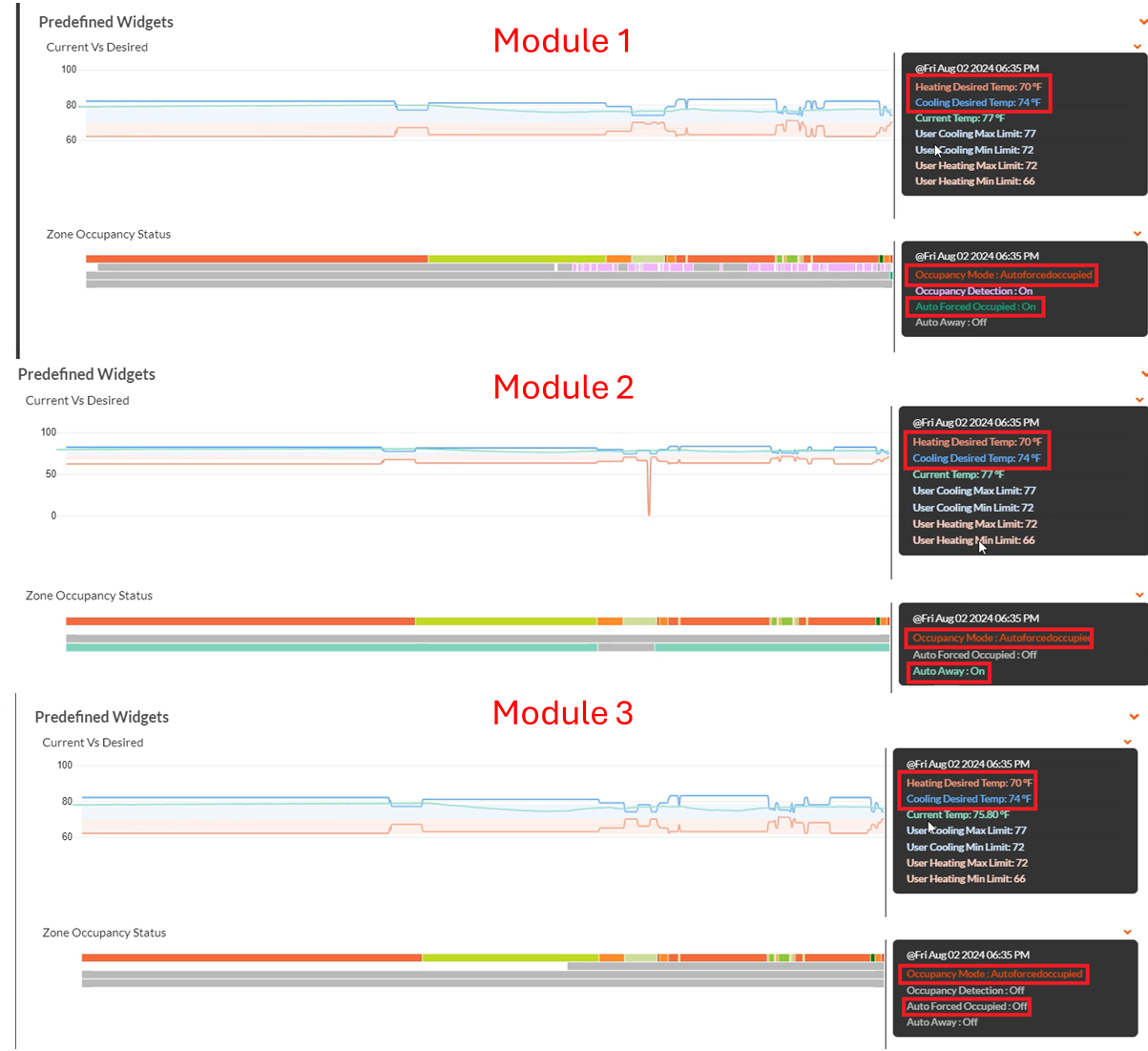 Effects of Schedule States in the Building – 75F Home