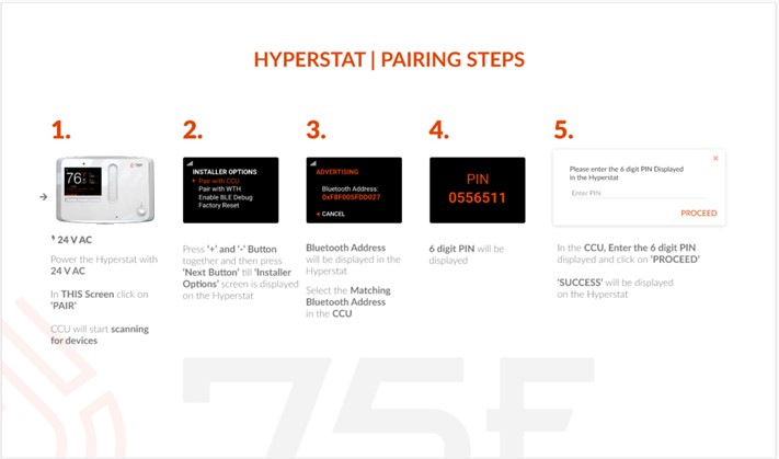 HyperStat Overview and Installation – 75F Renatus