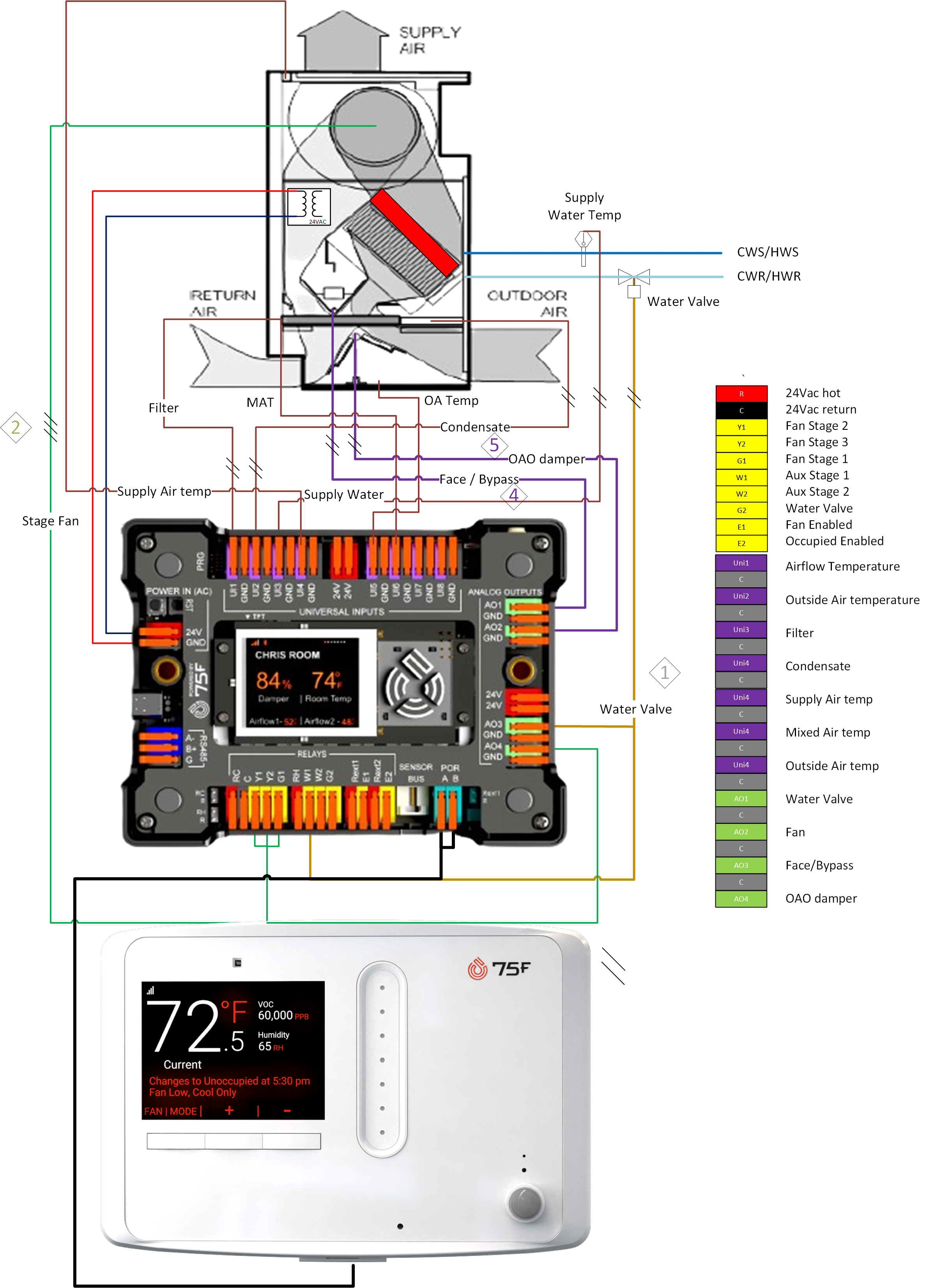 HyperStat Split - 2Pipe Unit Ventilator Economizer – 75F Home
