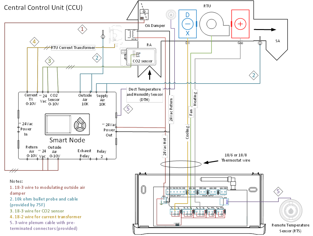 Outside Air Optimizer (OAO) - Economizer Control Revised – 75F Home