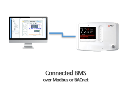 HyperStat Capabilities – 75F Home